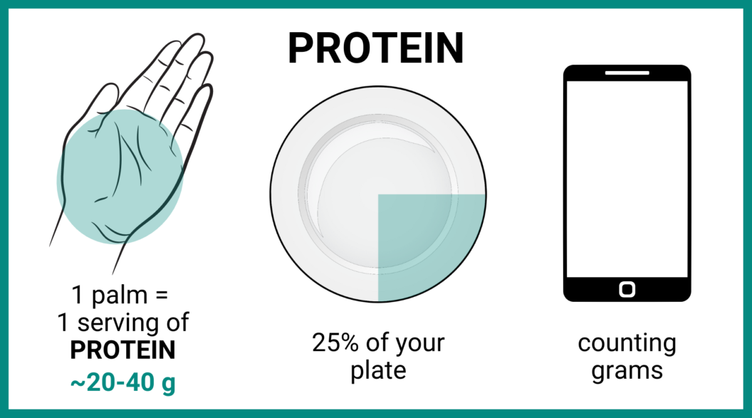 How to Get More Protein In Your Daily Diet - B Kinetic Fitness